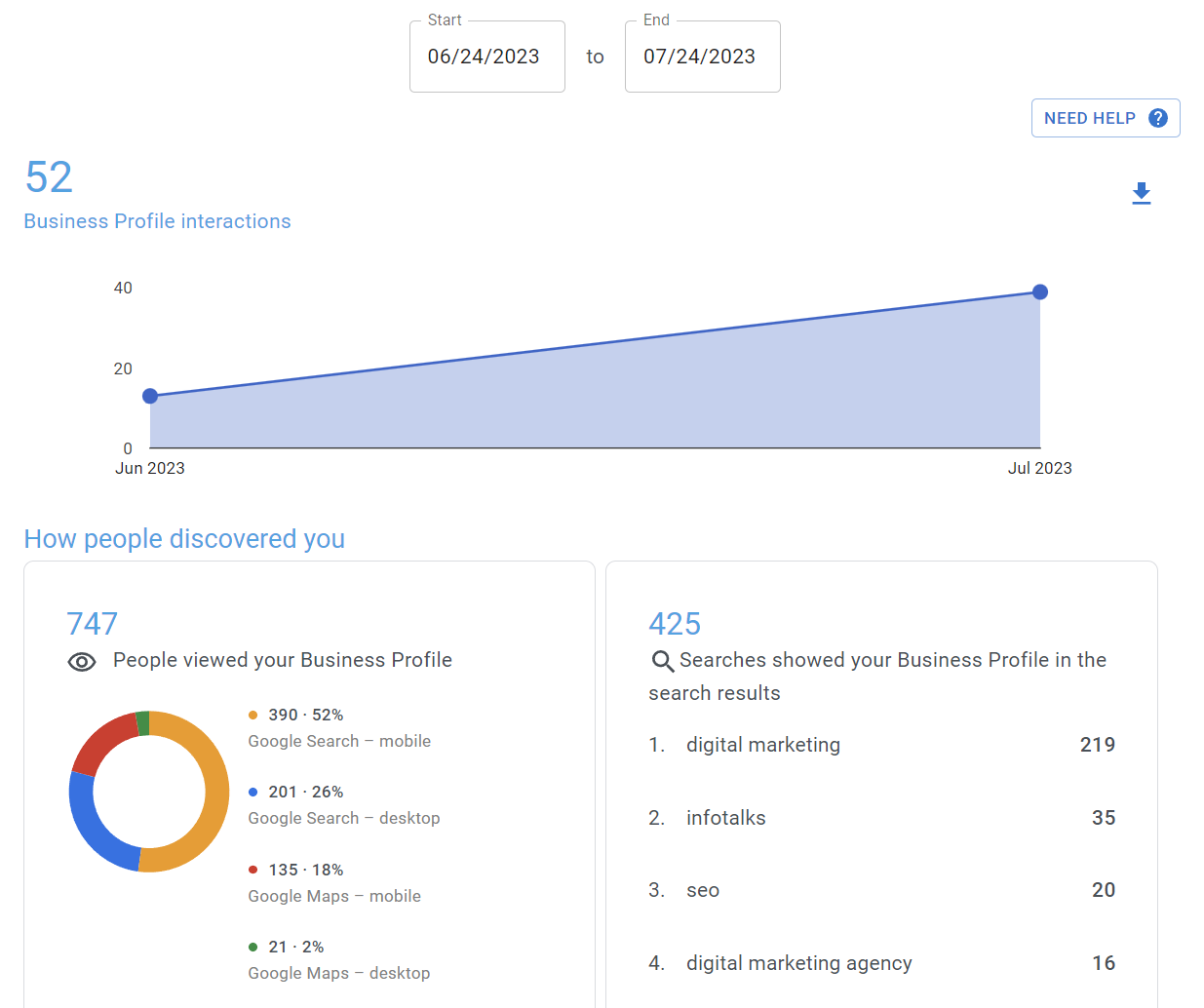 Google Business Profile Insights : Boost Your Local Ranking